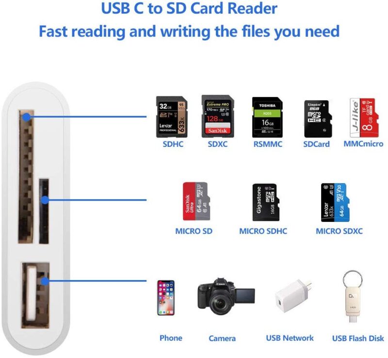 3 in 1 USB C to USB Camera Memory Card Reader Adapter – iHoryson