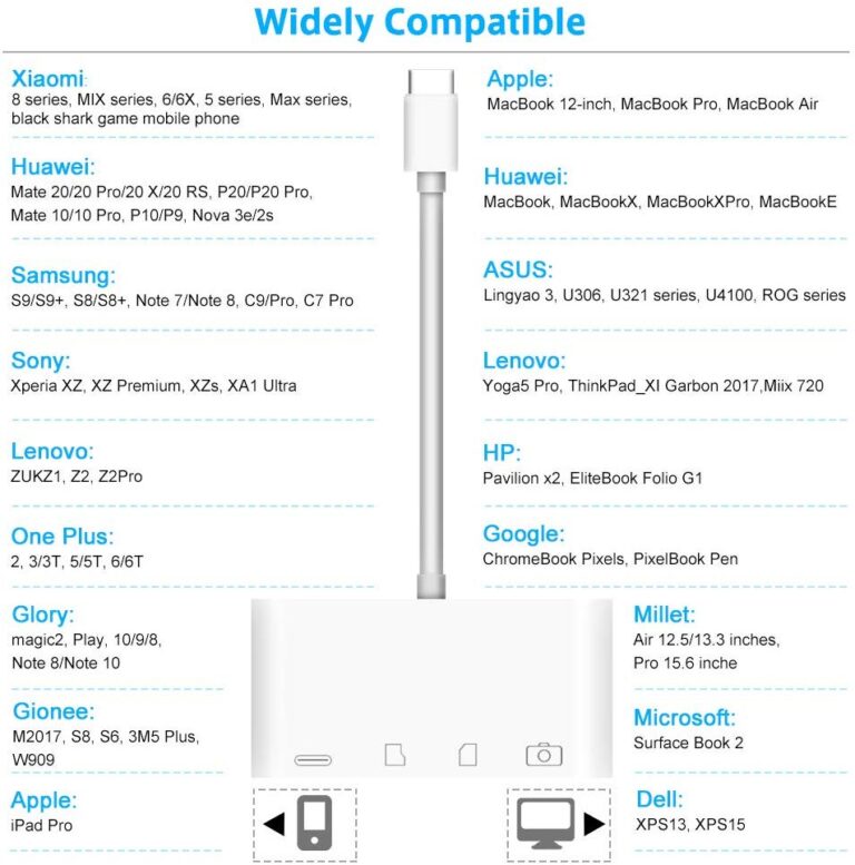 4 in 1 USB C to USB Camera Memory Card Reader Adapter – iHoryson